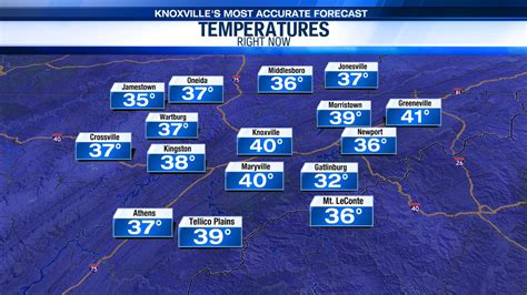 Wate Victoria Cavaliere On Twitter Temperatures Right Now Are In The