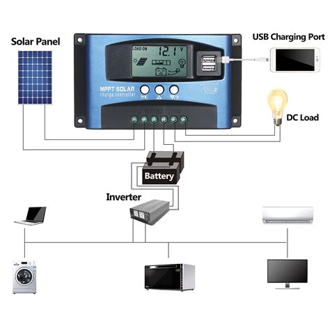 MPPT Solar Charge Controller Dual USB Solar Controller Smart LCD Screen MPPT Tracking 5V 2A Dual