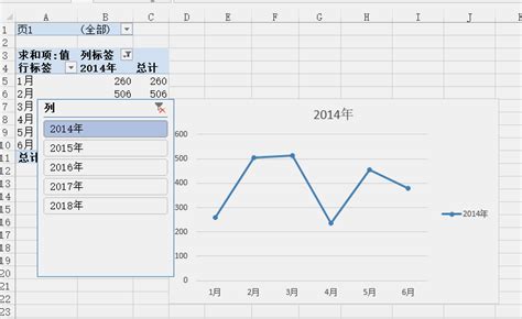Excel折線圖：三步教你製作好用又好看的折線圖，老闆都會誇你！ 每日頭條
