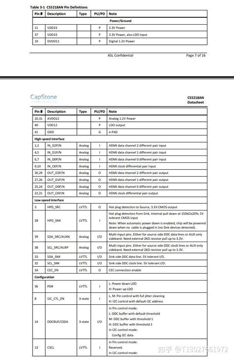 Cs5218cs5263cs5363dp转hdmi芯片dp转hdmi转接线方案芯片参数对比 知乎
