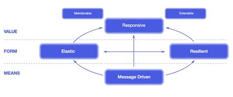 Embracing Reactive Applications On JVM A Deep Dive Into Modern I O