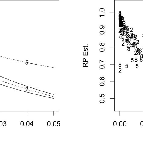 histograms of nonparametric bootstrap p values for wilcoxon rank sum