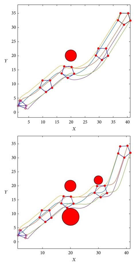 multiagent robot trajectories with single and multiple obstacles with