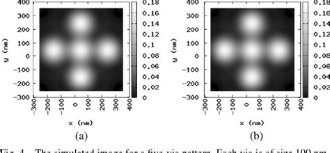 figure 4 from fast lithography image simulation by exploiting