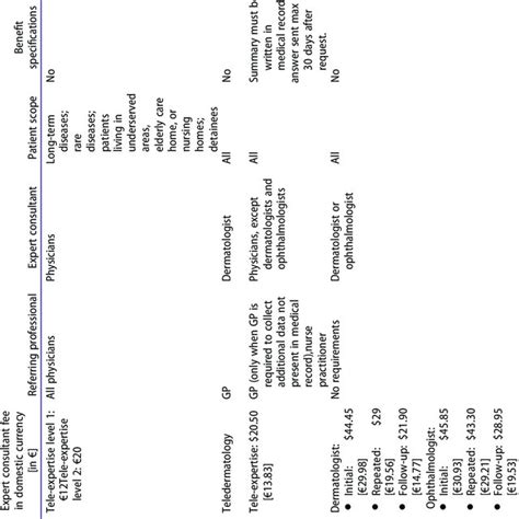 Comparison Of Telemonitoring Fees Download Scientific Diagram