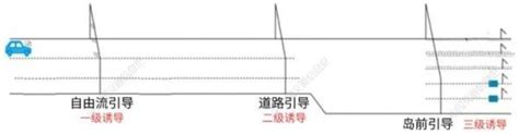 高速公路匝道自由流收费系统设计 知乎
