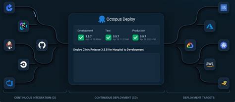 adam t matthews on linkedin devops deployments kubernetes cloud