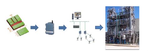 Figure From Utilizing Parallelization And Embedded Multicore