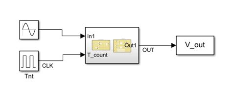 [solved] Matlab Simulink Waveform Plotting Solveforum