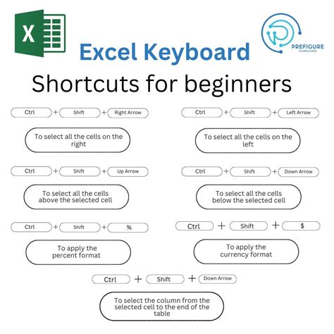 Prefigure Technologies On Linkedin Excelshortcuts Productivityboost