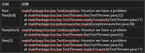 Logback 快速入门 使用详解 SimpleIto 博客园