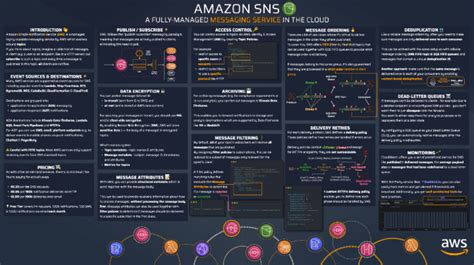 sns pdf computing computer networking