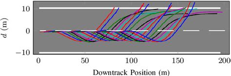 Figure 6 From Validation Of Image Based Neural Network Controllers