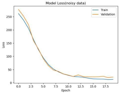 Large Scale Speech Recognition For Low Resource Language Amharic An