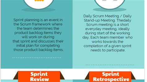 Advantages And Disadvantages Of Scrum Projectcubicle