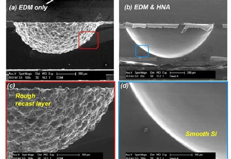 Sem Micrographs Of The Cross Section Profile A And C Shows The Rough
