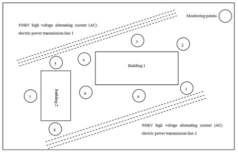 Schematic Diagram Of Monitoring Points Arrangement Figure 1 Shows The
