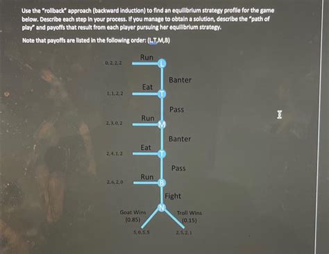 Solved Use The Rollback Approach Backward Induction To