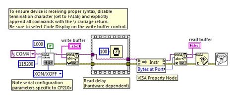 Replace Teraterm Using Cp210x With Labview Ni Community