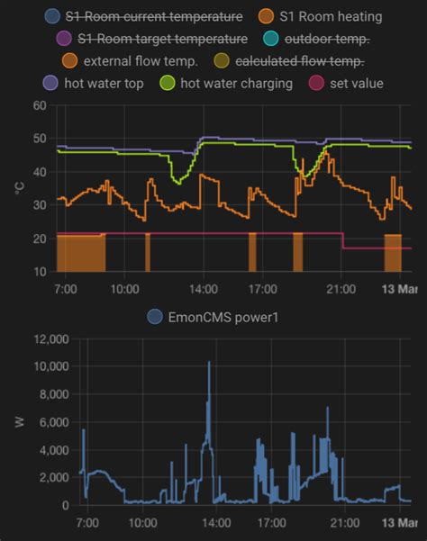 History Stats Templating Configuration Home Assistant Community