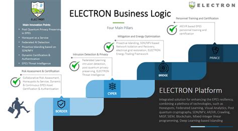 About Electron Cybersecurity Lighthouse
