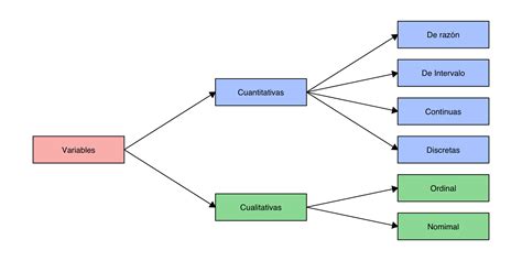 Datos Y Variables