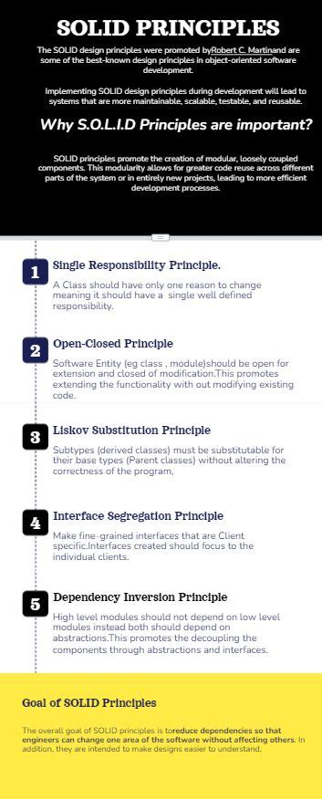 Naveen Kumar On Linkedin Solidprinciples Csharp Oops