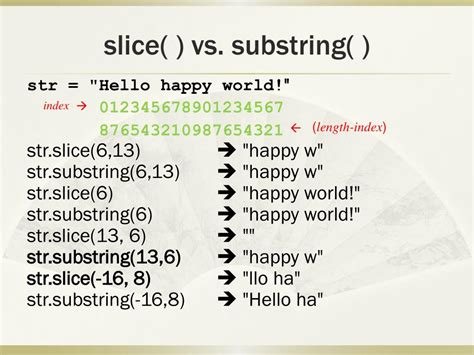 Ppt Javascript Functions And Objects Powerpoint Presentation Free