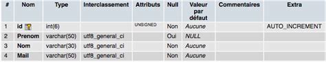 Modifier Les Données Dune Table Mysql Ou Sa Structure Pierre Giraud