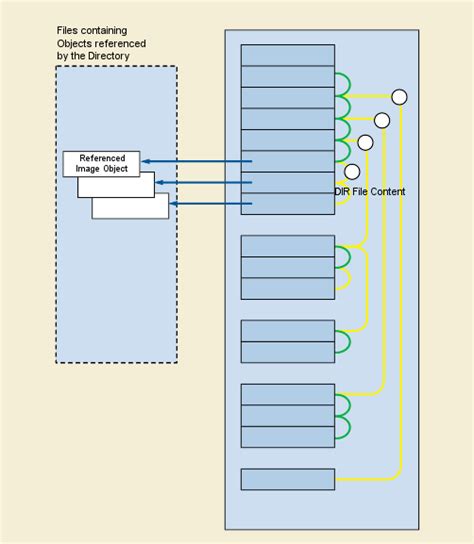 F222 Example Of A Dicomdir File Structure