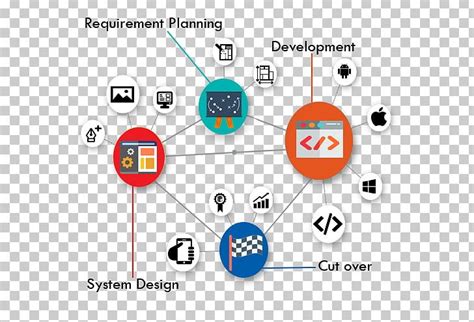 rapid application development software development process systems