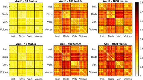 Auditory Distance Model For Each Time Frequency Representation Auds Download Scientific