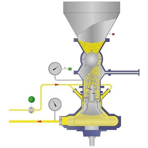 Ψ Mix® Inline Disperser Netzsch Grinding And Dispersing