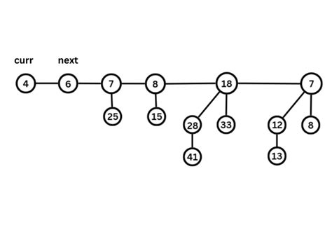 Binomial Heap In Data Structure Naukri Code 360