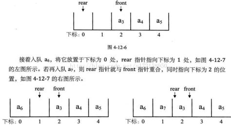 栈与队列：数据结构的特殊应用 Csdn博客