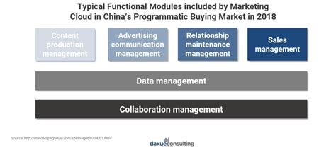 The Programmatic Advertising Ecosystem In China