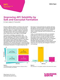WHITEPAPER Improving API Solubility By Salt Cocrystal Formation Drug Development And Delivery