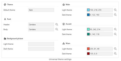 Universal Theme Thinkwise Community