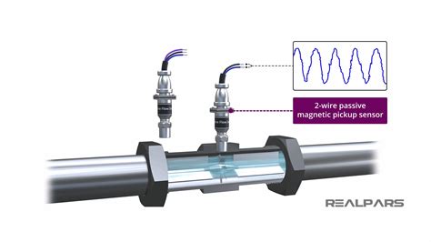 Turbine Flow Meter Explained Operation And Calibration RealPars