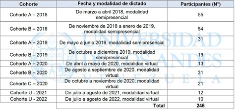 Programa De Actualización Docente Comisión Central De Coordinación