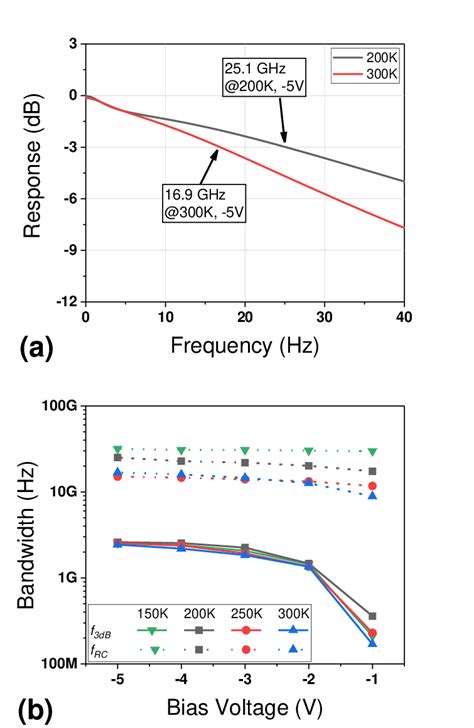 A Frequency Response Of The Extracted Equivalent Circuit Model Of The Download Scientific