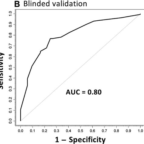 Simoa Assay Performance Characteristics With Ag85b Antibody Measurement