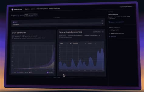 Supersimple Drives ‘complex Ai Native Data Analytics Techzine Global