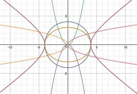Graphing Calculator Art Equations