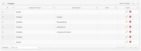 Mysql Sql Categoria And Subcategoria Stack Overflow Em Português