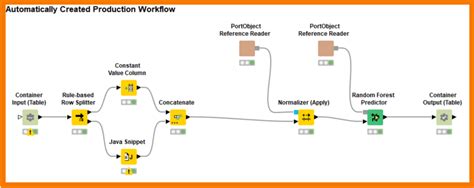 how to move data science into production knime