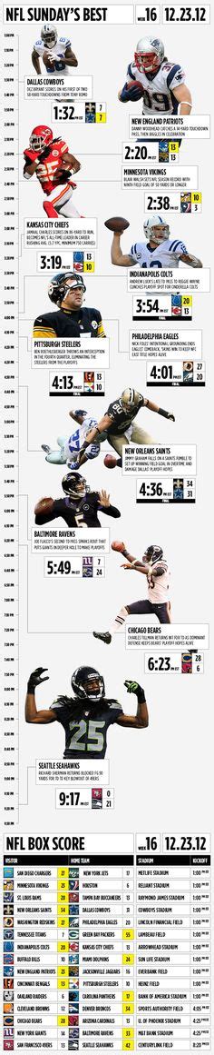 Nfl Infographic On Pinterest