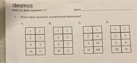 Solved Desmos Unit 72 Quiz Lessons 1 7 Name 1 Which Table