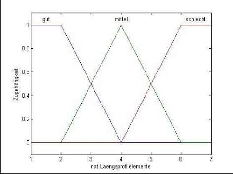 Structure Of The Fuzzy Rule Based Habitat Model Download Scientific