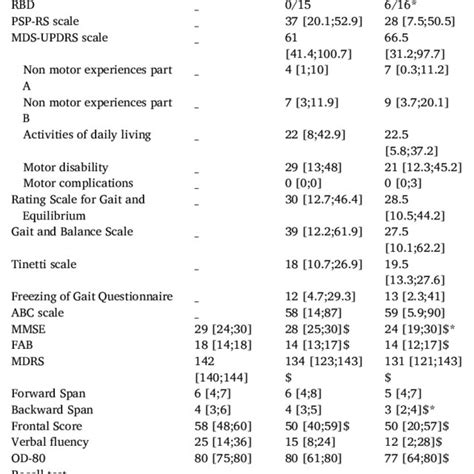 Multifactor Analysis Including Clinical Gait Oculomotor And Mri Data Download Scientific